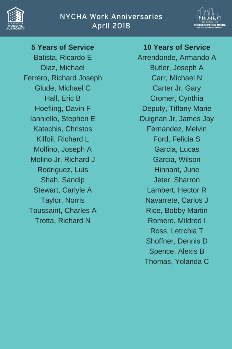 April Work Anniversaries - NYCHA Now